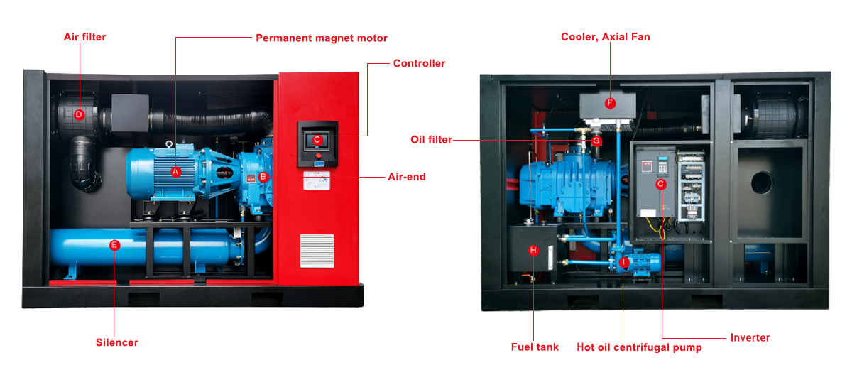 Oil Free Screw Blower for Sewage Treatment - Sollant